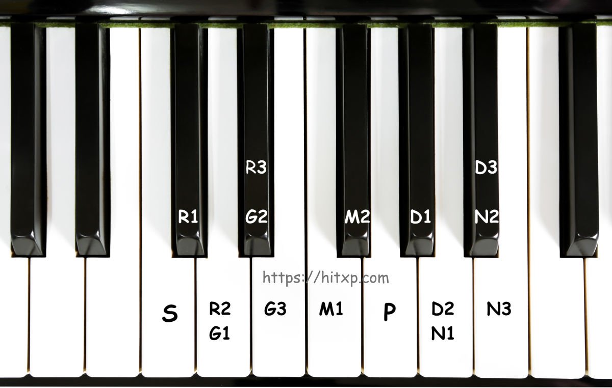 Hashing Algorithm in Ancient Indian Music System - HitXP